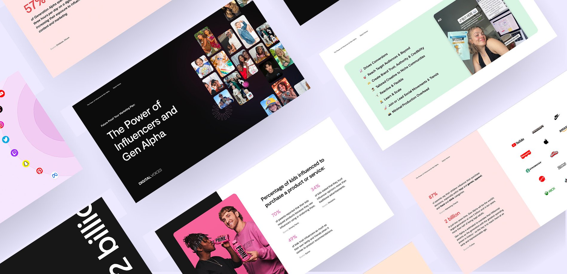 The Power of Influencers and Gen Alpha